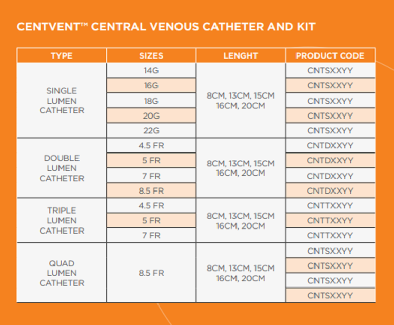 Central Venous Catheter Kit